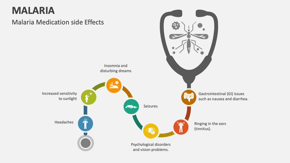 Malaria PowerPoint and Google Slides Template - PPT Slides