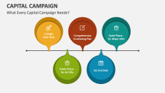 Capital Campaign PowerPoint and Google Slides Template - PPT Slides