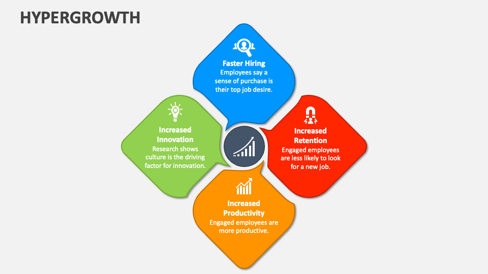 Hypergrowth PowerPoint and Google Slides Template - PPT Slides