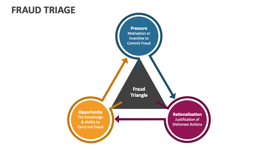 Fraud Triage PowerPoint and Google Slides Template - PPT Slides