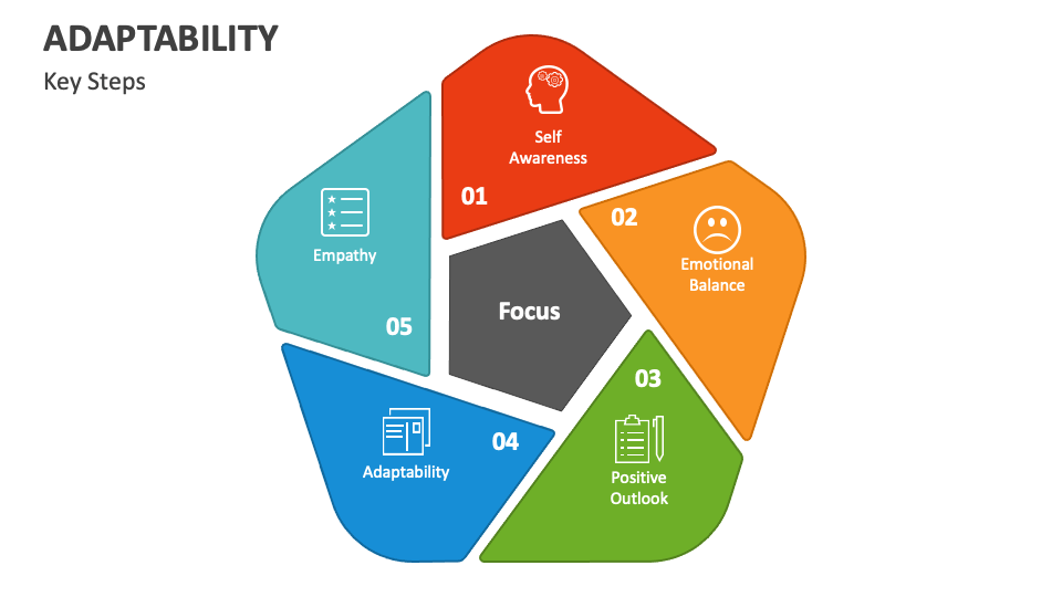 Adaptability PowerPoint Presentation Slides - PPT Template Adaptability PowerPoint Presentation Slides - PPT Template
