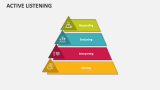 Active Listening PowerPoint Presentation Slides - PPT Template