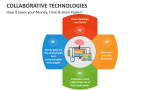 Collaborative Technologies PowerPoint and Google Slides Template - PPT Slides