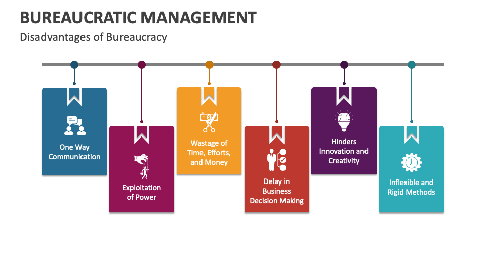 Simple Bureaucracy Diagram