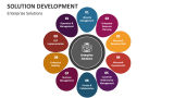 Solution Development PowerPoint and Google Slides Template - PPT Slides