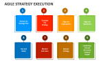Agile Strategy Execution PowerPoint and Google Slides Template - PPT Slides