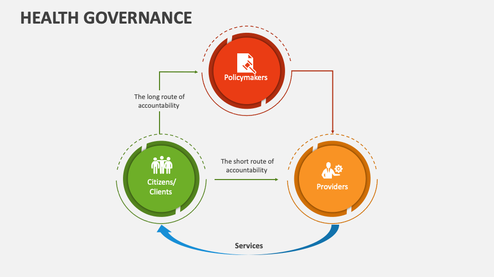 Health Governance PowerPoint and Google Slides Template - PPT Slides