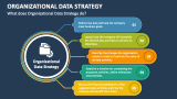 Organizational Data Strategy PowerPoint Presentation Slides - PPT Template