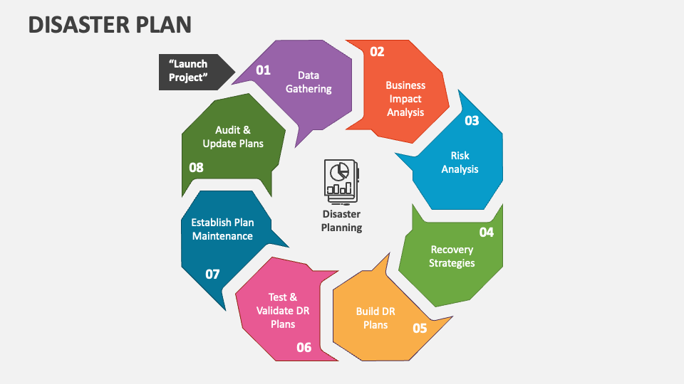 Disaster Plan PowerPoint and Google Slides Template - PPT Slides