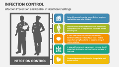 Infection Control PowerPoint Presentation Slides - PPT Template