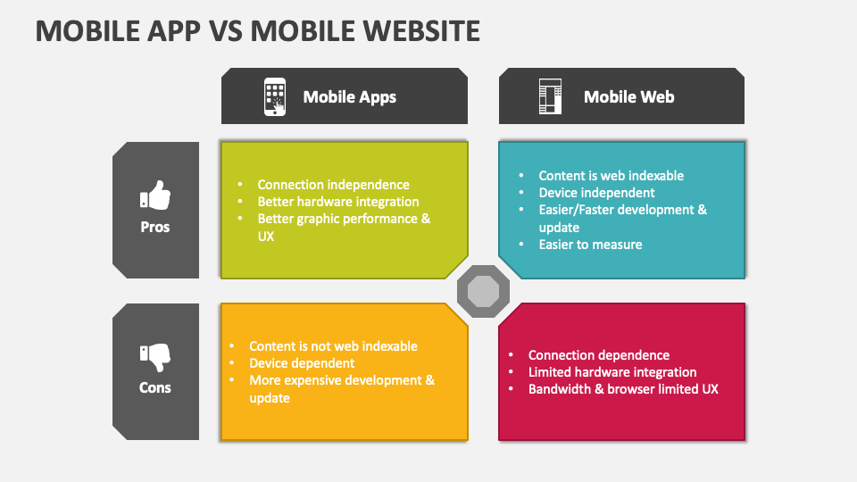 Mobile App Vs Mobile Website PowerPoint and Google Slides Template ... Mobile App Vs Mobile Website PowerPoint and Google Slides Template ...