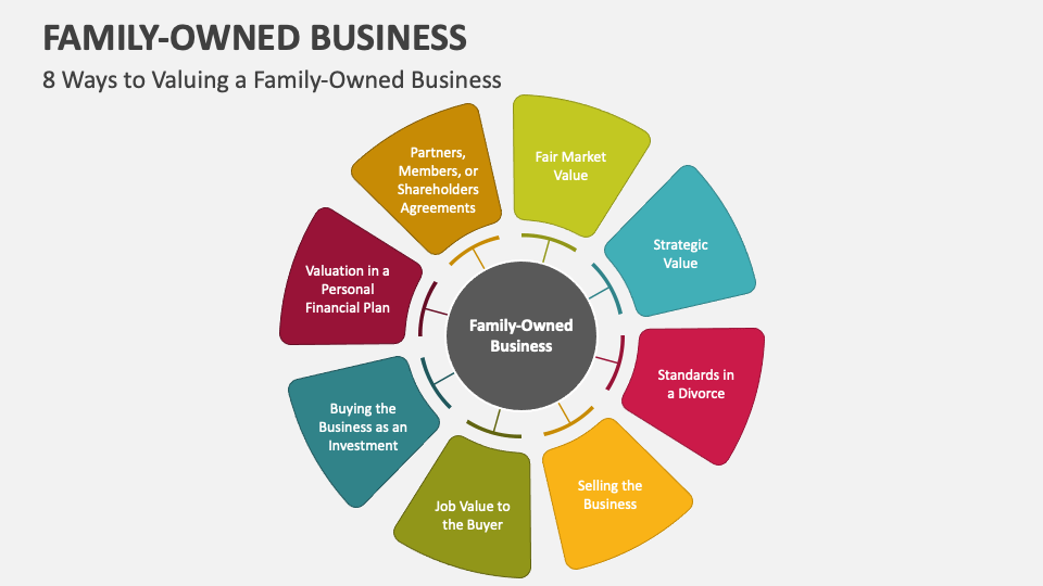 Family-Owned Business PowerPoint and Google Slides Template - PPT Slides