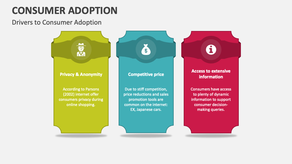 Consumer Adoption PowerPoint and Google Slides Template - PPT Slides