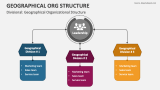Geographical Org Structure PowerPoint and Google Slides Template - PPT ...