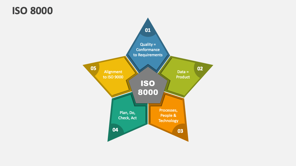 ISO 8000 PowerPoint and Google Slides Template - PPT Slides