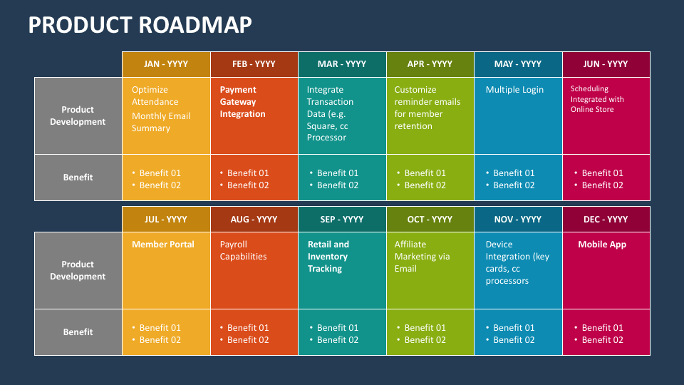 Product Roadmap PowerPoint Presentation Slides - PPT Template