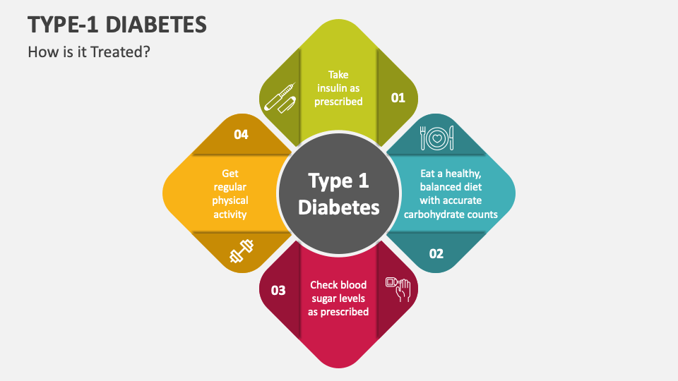 Type-1 Diabetes PowerPoint Presentation Slides - PPT Template