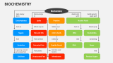 Biochemistry PowerPoint Presentation Slides - PPT Template