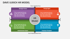 Dave Ulrich HR Model PowerPoint Presentation Slides - PPT Template