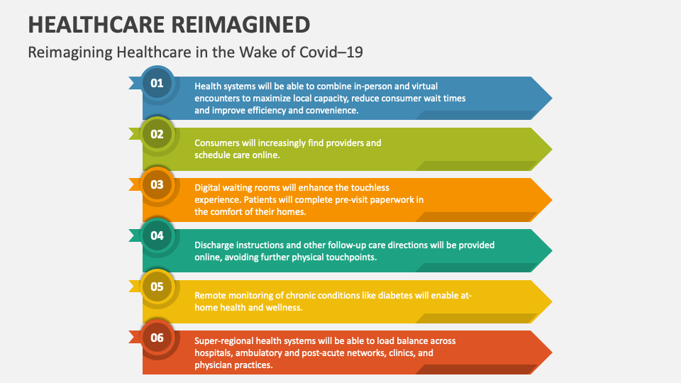 Healthcare Reimagined PowerPoint and Google Slides Template - PPT Slides