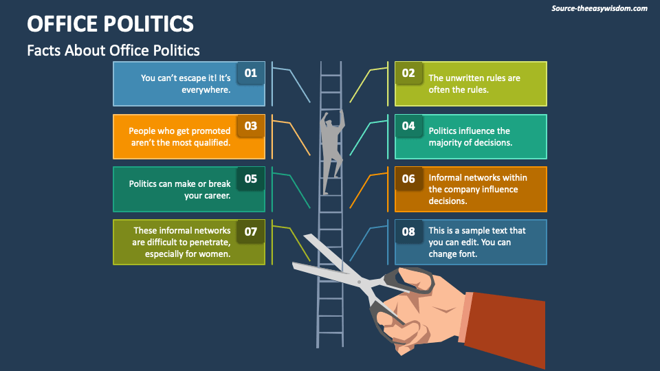 Office Politics PowerPoint and Google Slides Template - PPT Slides