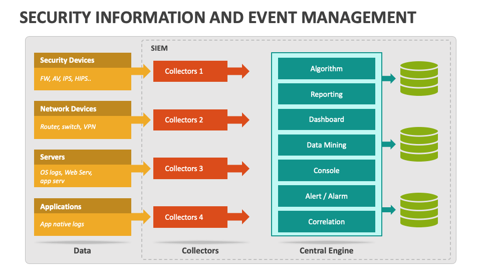 Security Information and Event Management PowerPoint Presentation ...