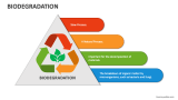 Biodegradation PowerPoint Presentation Slides - PPT Template