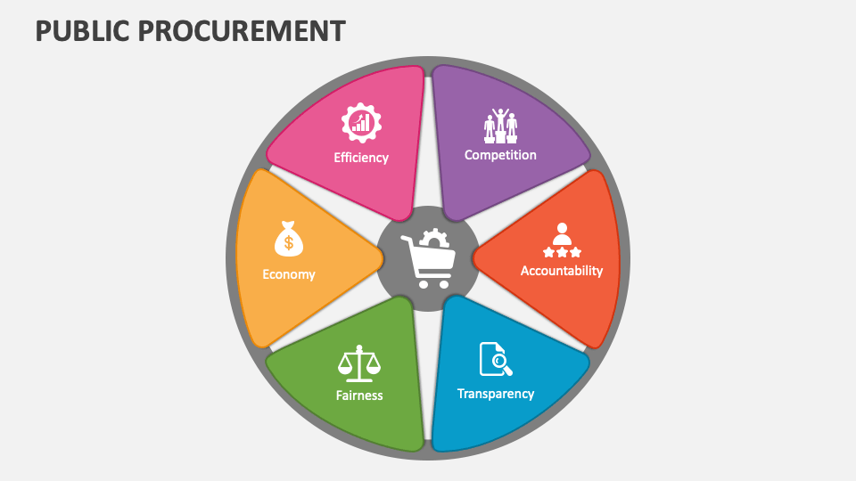 Public Procurement PowerPoint and Google Slides Template - PPT Slides