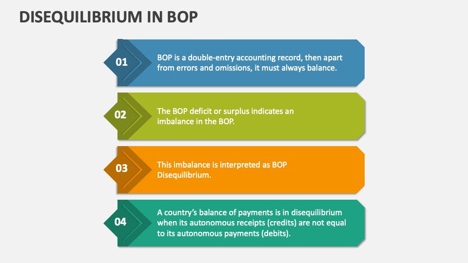 Disequilibrium in BOP PowerPoint and Google Slides Template - PPT Slides