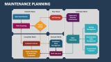 Maintenance Planning PowerPoint Presentation Slides - PPT Template