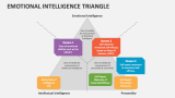 Emotional Intelligence Triangle PowerPoint and Google Slides Template ...