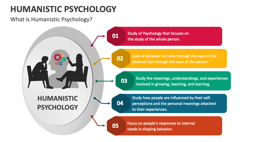 Humanistic Psychology PowerPoint and Google Slides Template - PPT Slides