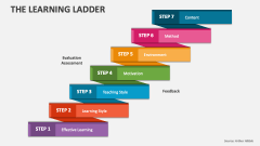 The Learning Ladder PowerPoint and Google Slides Template - PPT Slides