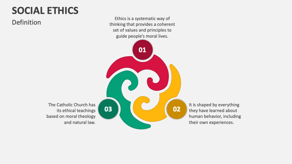 Social Ethics PowerPoint and Google Slides Template - PPT Slides