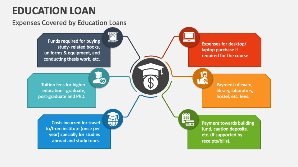 Education Loan PowerPoint Presentation Slides - PPT Template