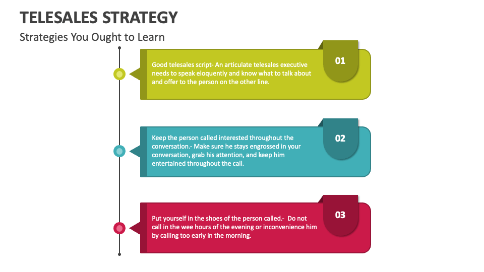Telesales Strategy PowerPoint Presentation Slides - PPT Template