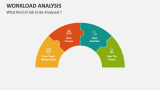 Workload Analysis PowerPoint and Google Slides Template - PPT Slides