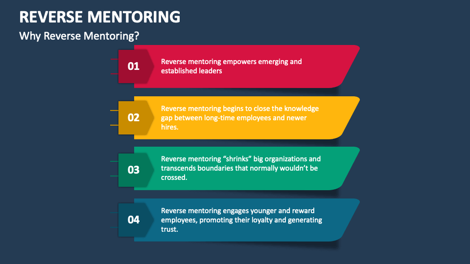 Reverse Mentoring PowerPoint Presentation Slides - PPT Template