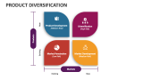 Product Diversification PowerPoint and Google Slides Template - PPT Slides