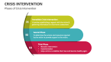 Crisis Intervention PowerPoint and Google Slides Template - PPT Slides