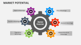 Market Potential PowerPoint Presentation Slides - PPT Template