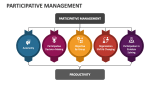 Participative Management PowerPoint Presentation Slides - PPT Template