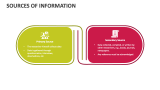 Sources of Information PowerPoint Presentation Slides - PPT Template
