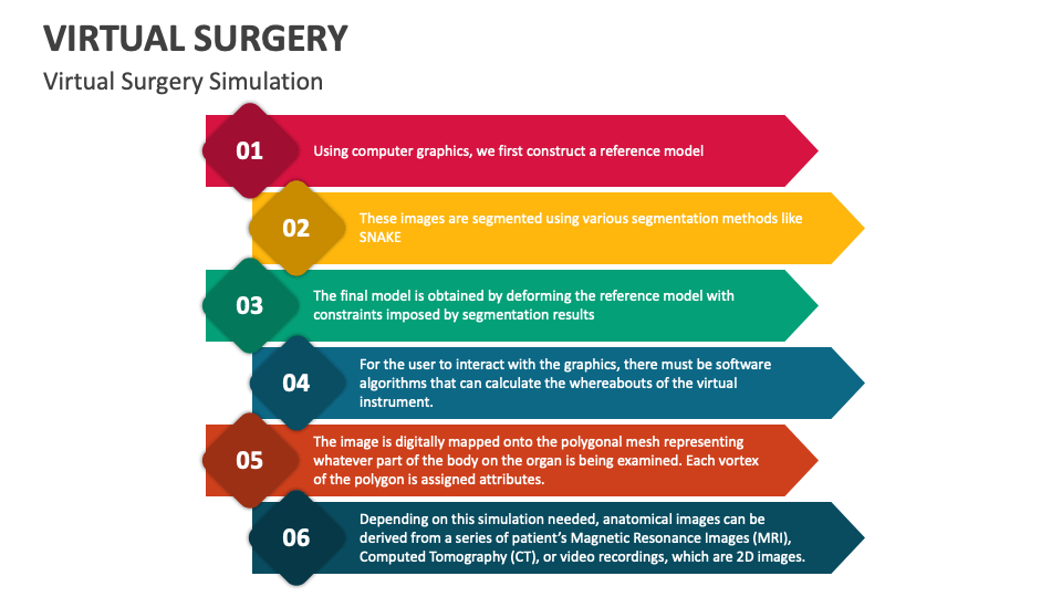 Virtual Surgery PowerPoint and Google Slides Template - PPT Slides