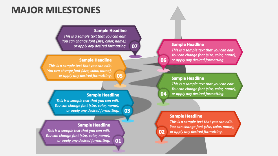 Major Milestones PowerPoint and Google Slides Template - PPT Slides