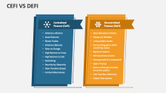 CeFi Vs DeFi PowerPoint and Google Slides Template - PPT Slides