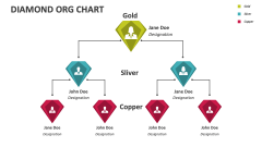 Centralized Organization Chart PowerPoint and Google Slides Template ...