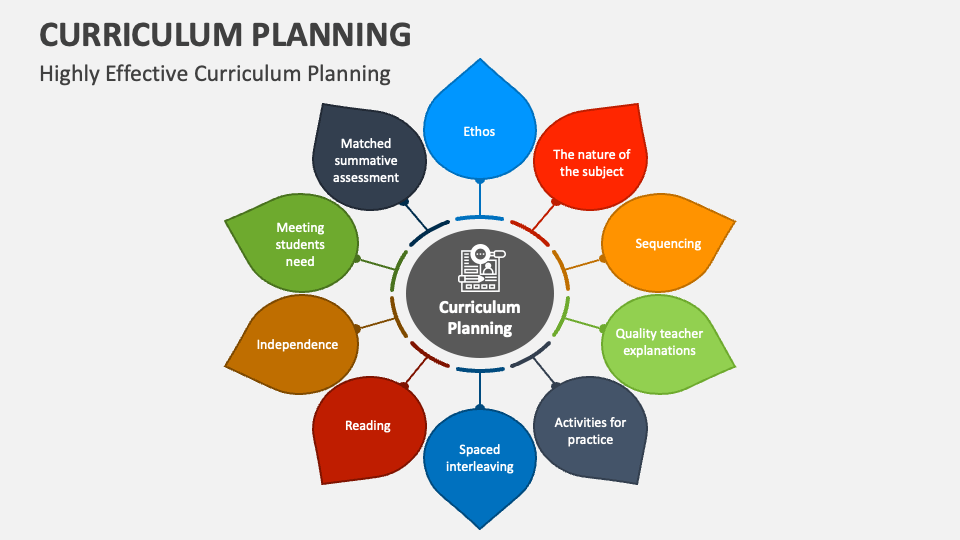 Curriculum Planning PowerPoint Presentation Slides - PPT Template Curriculum Planning PowerPoint Presentation Slides - PPT Template