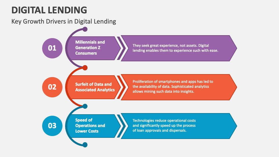 Digital Lending PowerPoint and Google Slides Template - PPT Slides