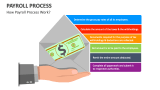 Payroll Process PowerPoint and Google Slides Template - PPT Slides